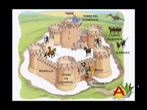 El Blog de la Loles Independiente 2: Partes de un castillo medieval español