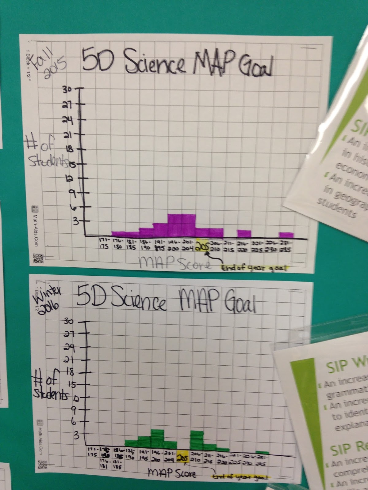 The Tales of 5th Grade Science: MAP Science Growth
