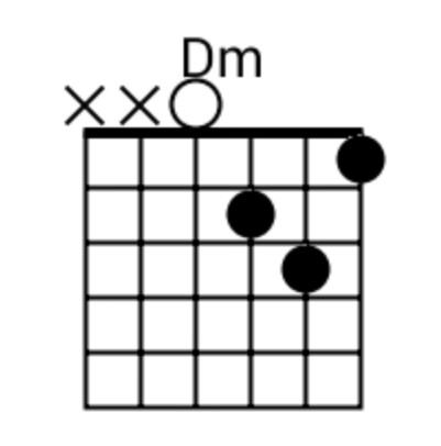 Macam macam KUNCI MINOR Gitar