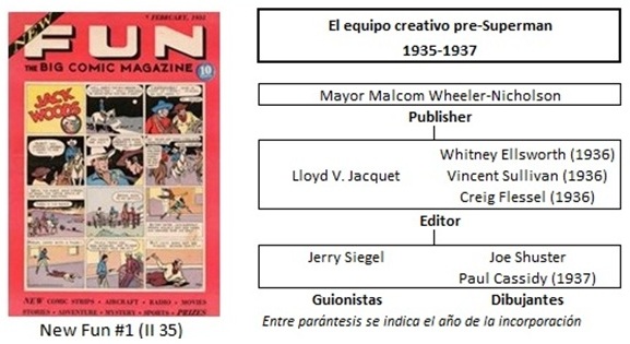 Superman en 1935 - ComicZine