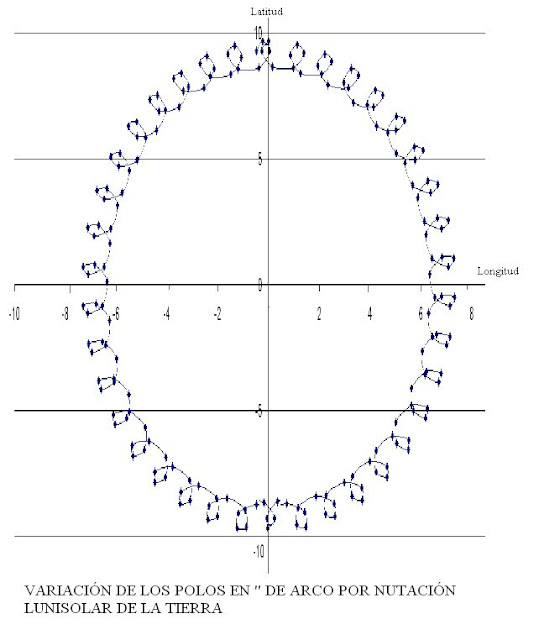 Exoplanetas: La medición de la precesión, nutación y del bamboleo de ...