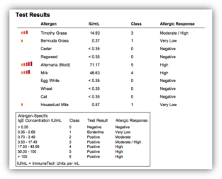 At Home Allergy Testing | Fauquier ENT Blog