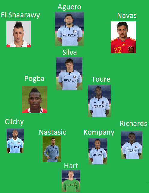 Manchester City: City's starting XI for 2013-14