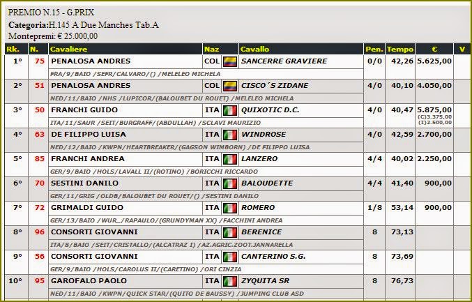 Equifare: Fare Equitazione: 2015, Maggio 17, Al Memorial Giovanni Naldi ... Equifare: Fare Equitazione: 2015, Maggio 17, Al Memorial Giovanni Naldi ...