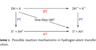 Switchover of the Mechanism between Electron Transfer and Hydrogen-Atom ...