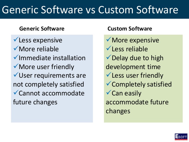 SRD1 DIS 18: GENERIC SOFTWARE vs CUSTOM SOFTWARE