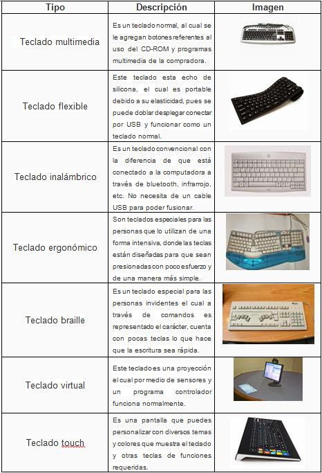 Teclado ~ Hardware, Software, Bases de Datos y Redes.