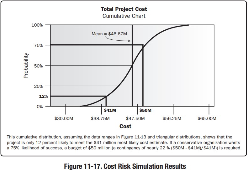 Technology Reviews And How To s 11 PMP Project Risk Management Technology Reviews And How To s 11 PMP Project Risk Management