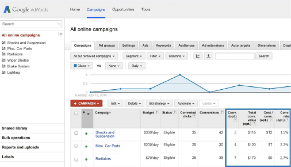 Silver Blake: AdWords Optimization Tool - Cant it Generates You Extra ...