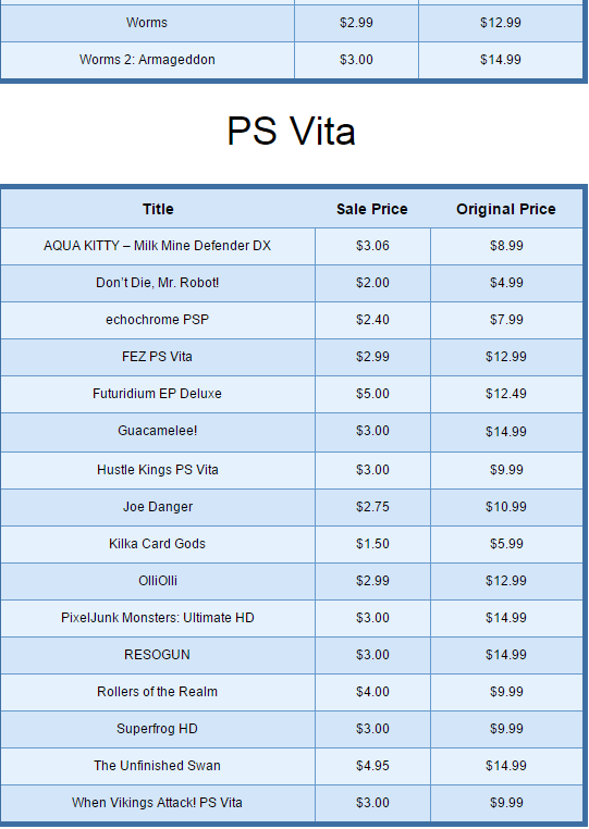 Playstation Store Indie Game Flash Sale Now Live ~ PS Vita Hub ...