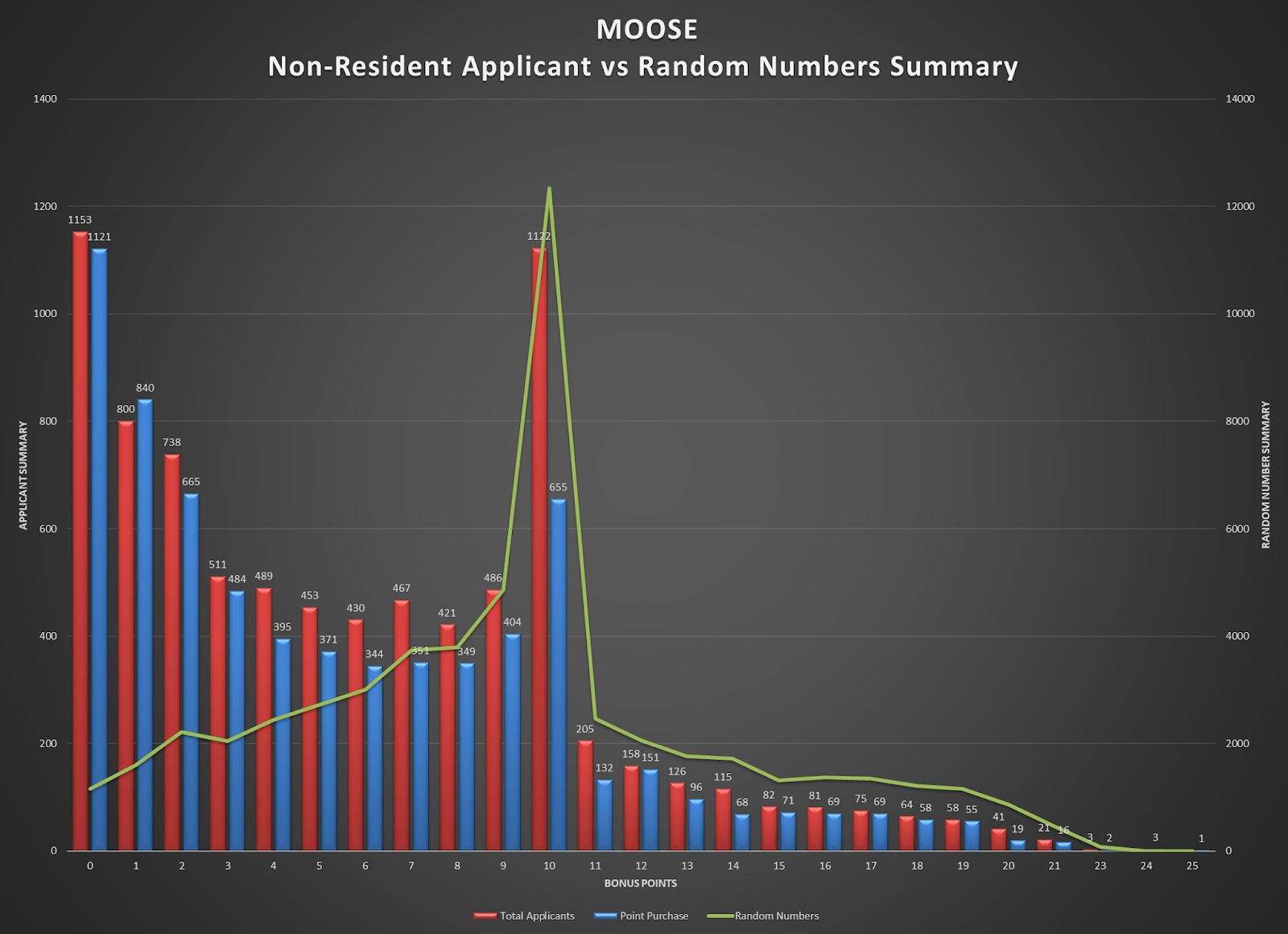 Utah Big Game Odds: The single most helpful collection of information ...