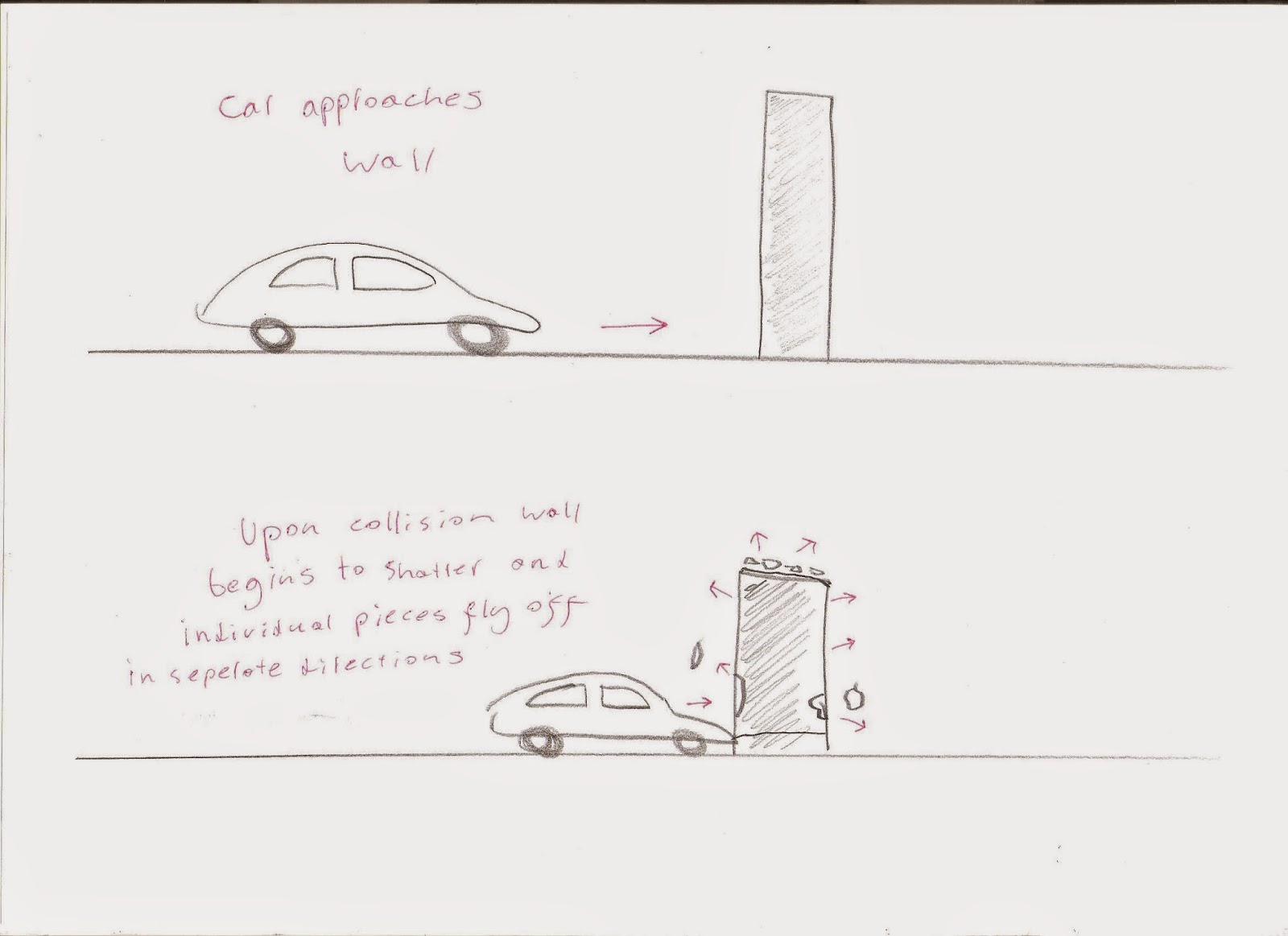 Unit 67 3D Animation : Ideas Generation