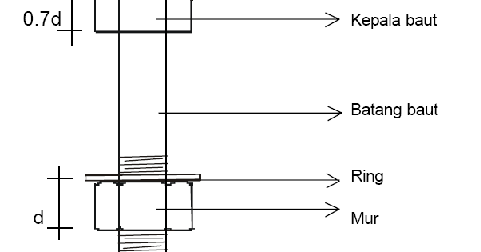 tugas elemen mesin: sambungan baut