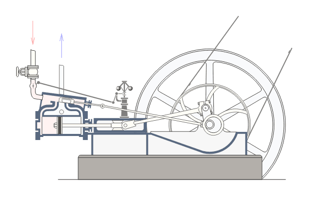 Spud's blog: Piston Steam Engines - cutaways, animations, and ...