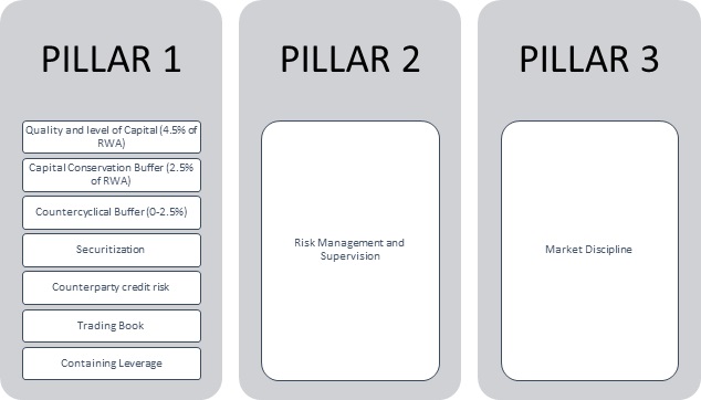 eRT CAPITAL: Economist Report : BASEL III- IMPLEMENTATION & CHALLENGES