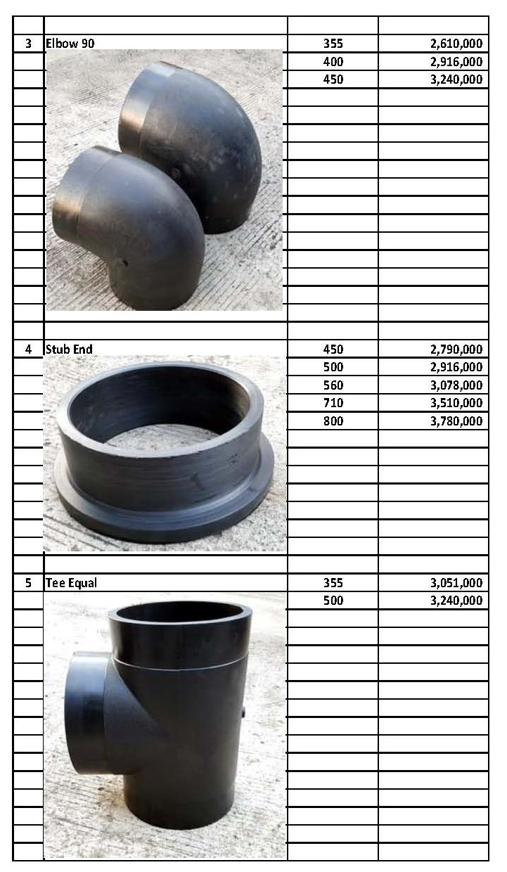 Pipa HDPE untuk Hydrant