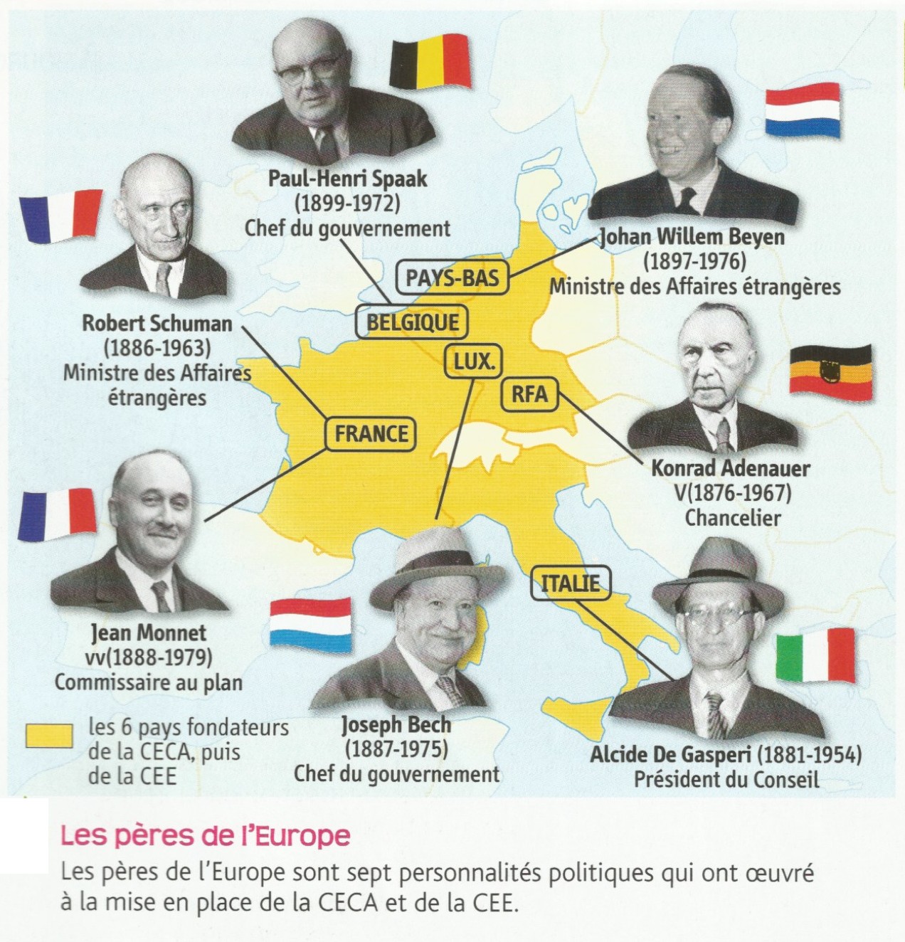 Laprofdz | Chapitre 1 – L’idée d’Europe au XXème siècle