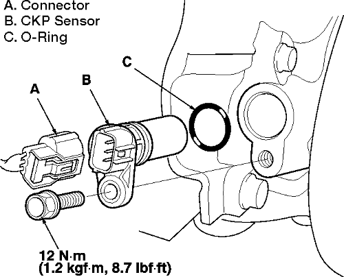 Sensor CKP (Crankshaft Position Sensor)