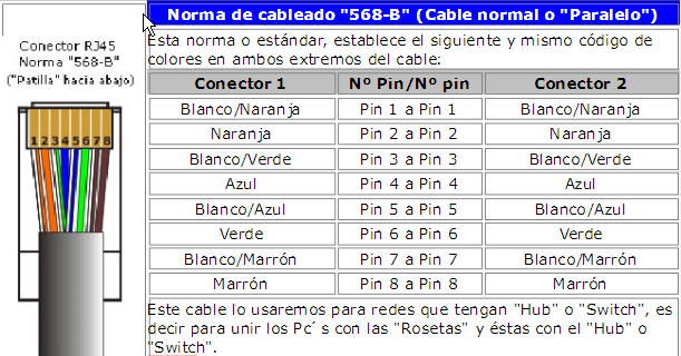 Comp. e Informatica- Normas Cableado T568A y T568B para cables de red ...