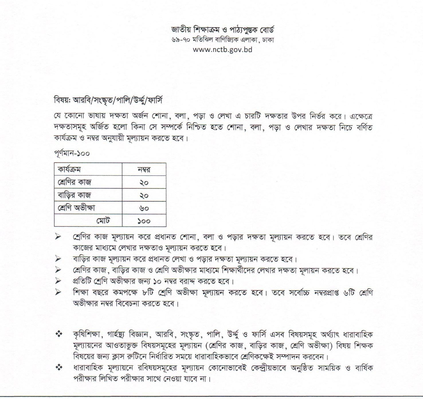 JSC New Syllabus 2024 PDF & New Question Pattern