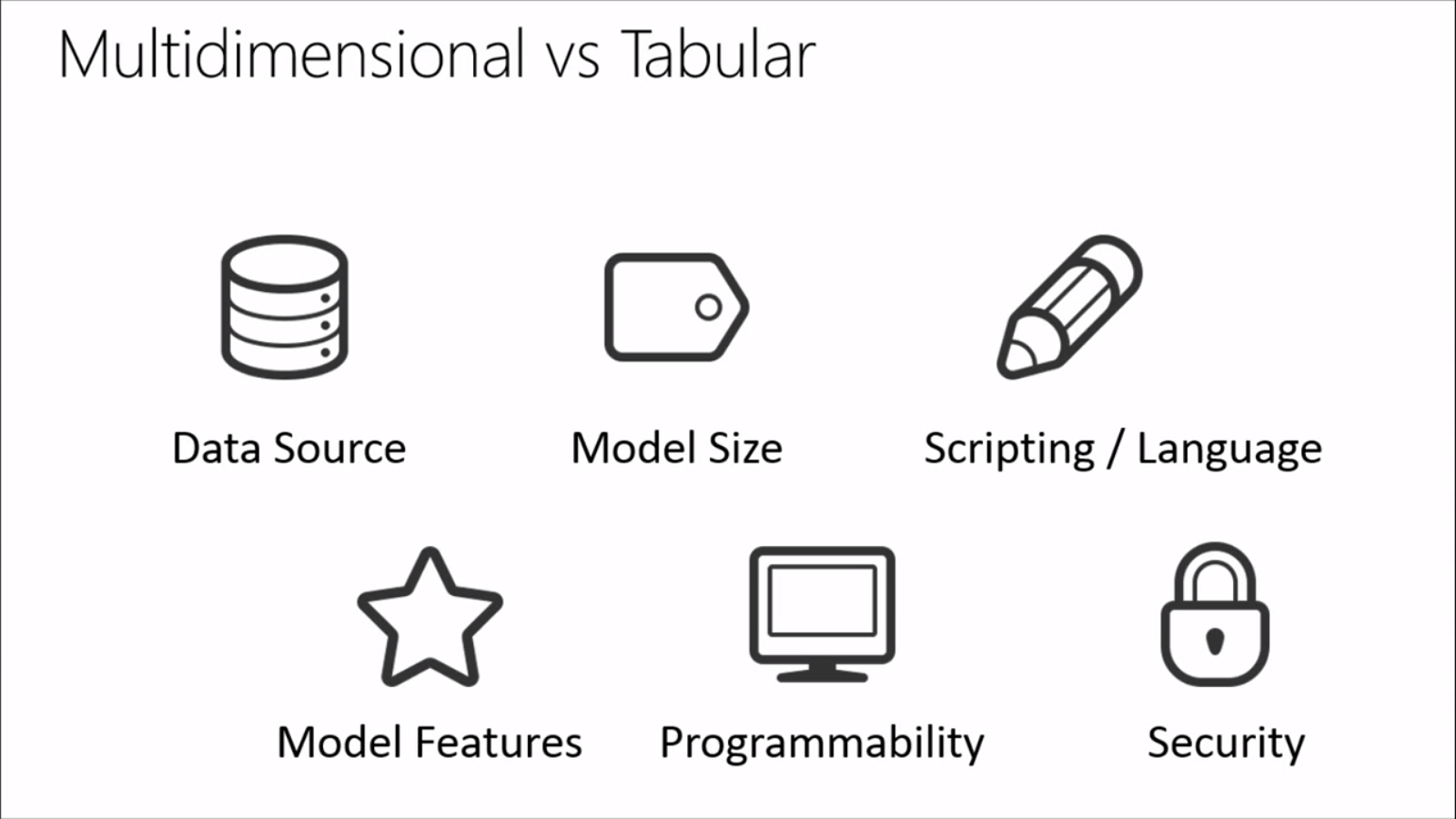Database Technologies......: SSAS Multidimensional vs Tabular