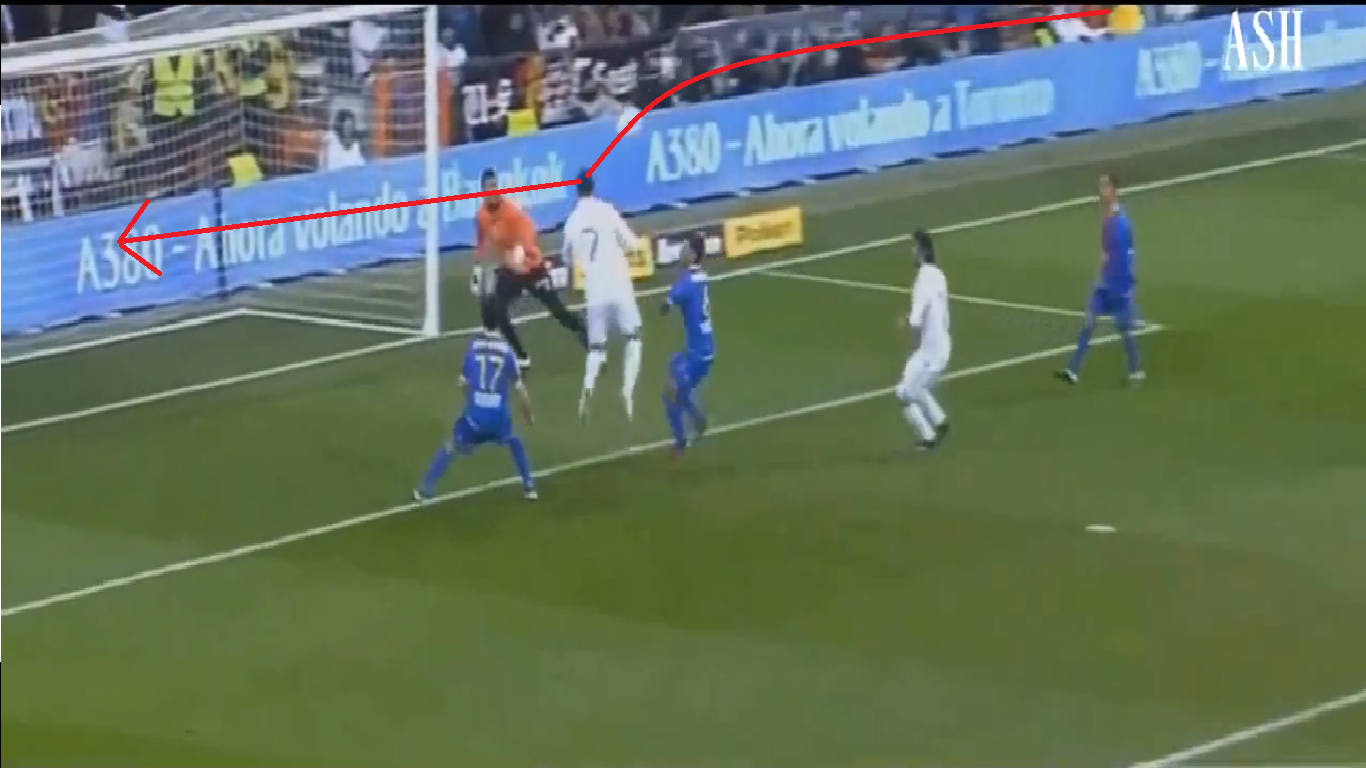 FOOTBALL Ltd: Analysing Cristiano Ronaldo's Movement