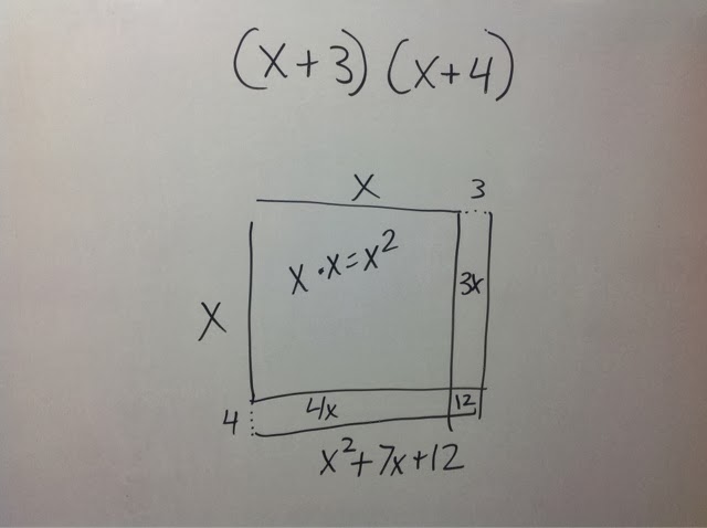 The Elementary Math Maniac: Using the Area Model to Teach Mixed Number ...