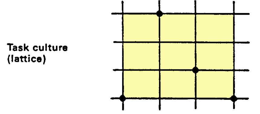 Daniel Hawes People and Organisations Blog: Blog 3 - Organisation and ...