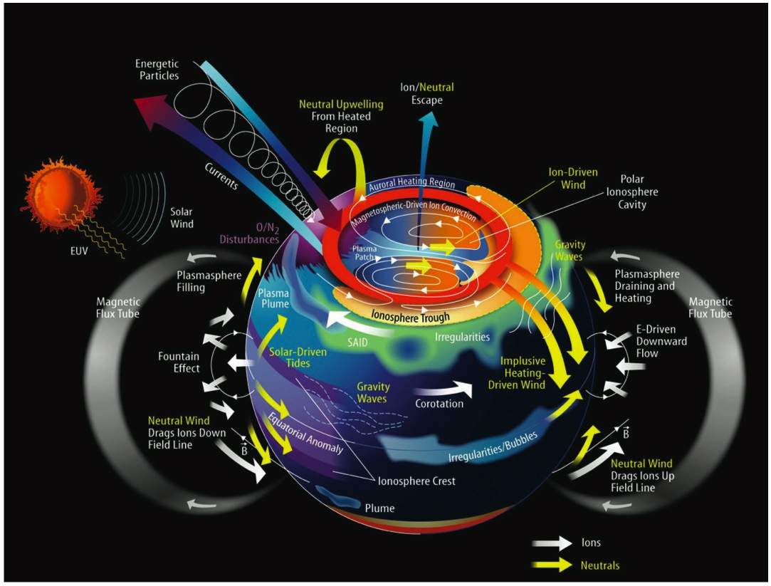 Science Rocks: Earth's Atmosphere Layers