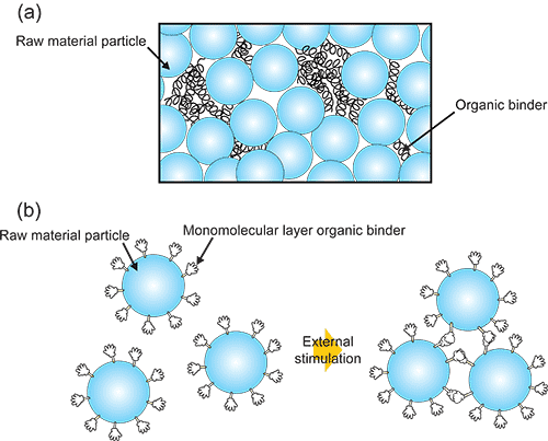 Bansal's Wiki: Qualities, quantities & types of Molding sand
