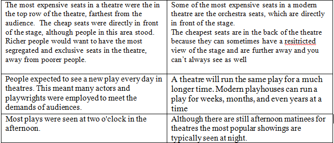 BTEC Year 13 Sophie Shepherd: Elizabethan Theatre Research In ...