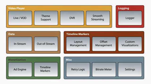 dotnet expert course contents