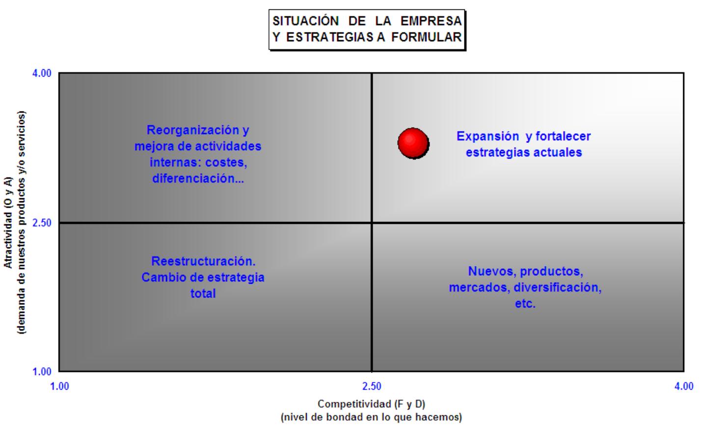 Economía Excel: Análisis DAFO aplicando técnicas cuantitativas