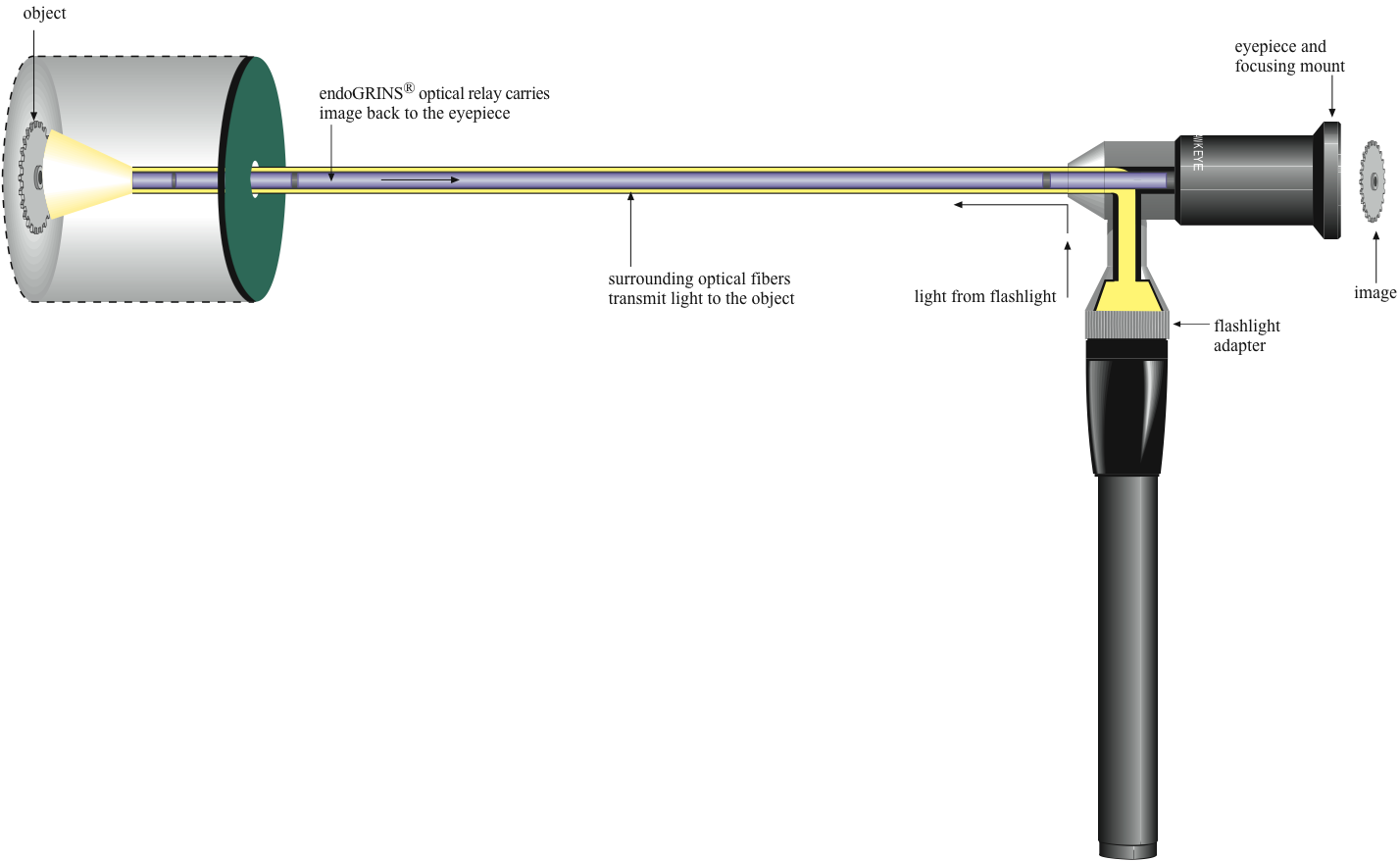 Seperti metode pengujian umumnya hal ini membutuhkanvisi yang tepat ...