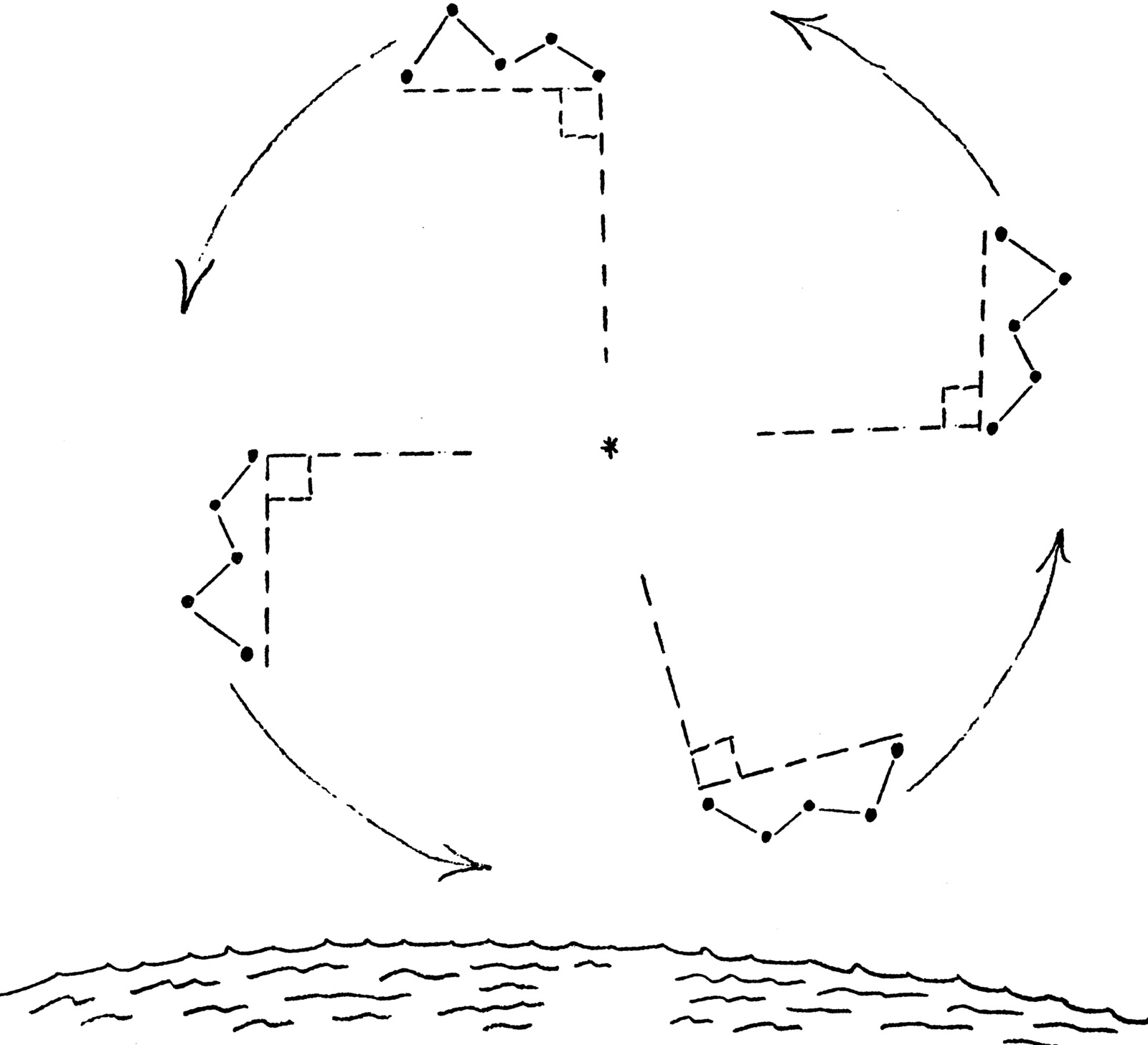 David Burch Navigation Blog: Finding the North Star