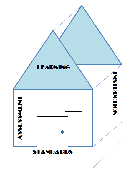 Socializing Our Future Leaders: Instruction and Assessment Go Hand in Hand