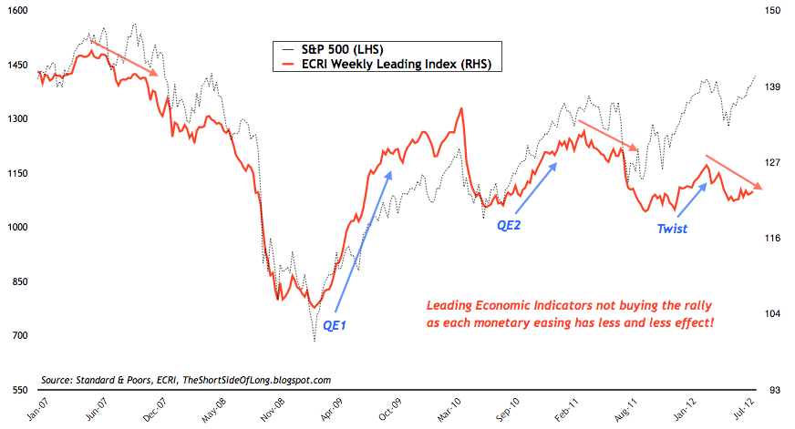 The Global Business Cycle in Charts | lowrisk0007
