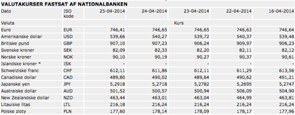 Valuta for dummies : FORSTÅ VALUTAKURSER