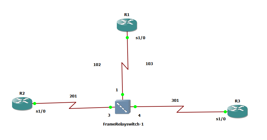 Lab 18 OSPF Network Broadcast - ALVLABS