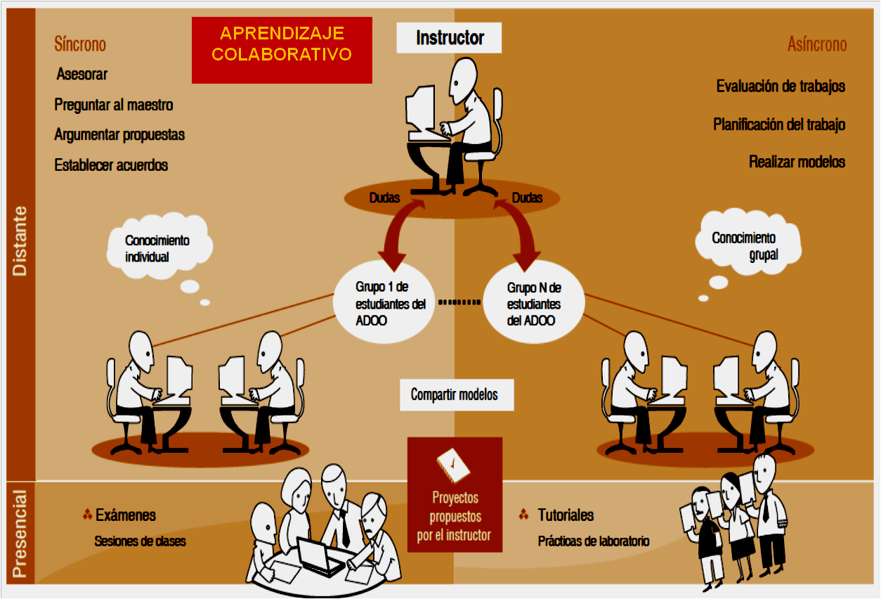 APRENDIZAJE CONSTRUCTIVISTA