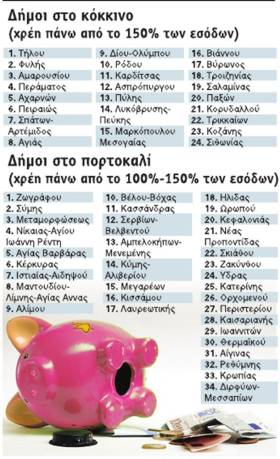 Στο κόκκινο ο Δήμος Κοζάνης, στο πορτοκαλί ο Δήμος Σερβίων Βελβεντού ...