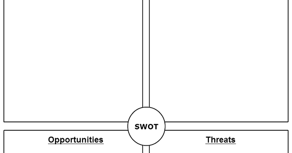 ARTimus Prime: 7th/8th Grade- Perseverance/ Class SWOT Analysis/Rubric