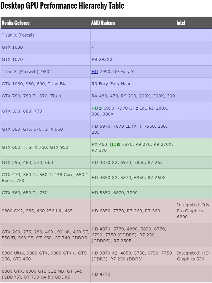 ALASAN MENGAPA PC LEBIH BAIK DARI PLAYSTATION - PS 4 DAN XBOX ONE 2016 ...