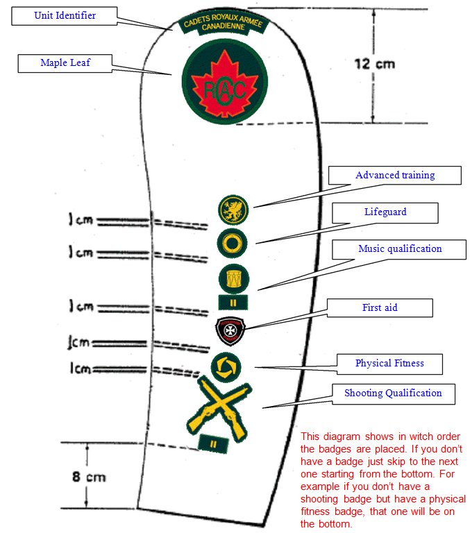 RCACC 117 Preston/Westphal: LOCATION FOR RCACC UNIFORM BADGES