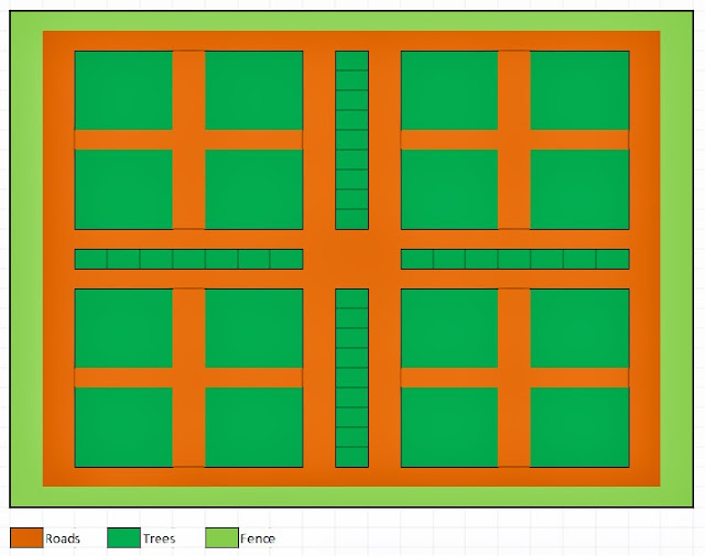 Agriculture for Everybody: Farm Design - Design One (Ver 4.0)