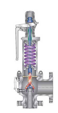 An Introduction to Relief and Safety Valves