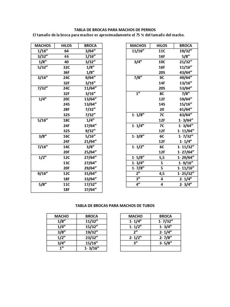 Machuelado a mano: Roscado con machuelo