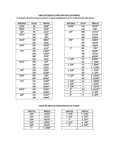 Machuelado a mano: Roscado con machuelo