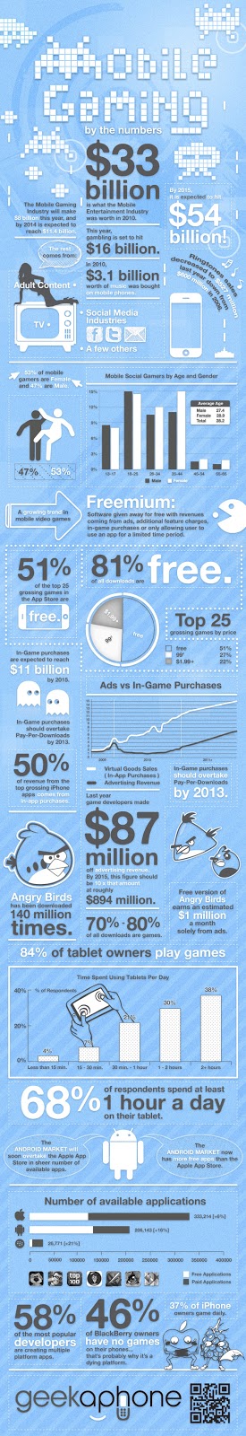 10 Great Infographics for Games Design Students | OnlineDesignTeacher