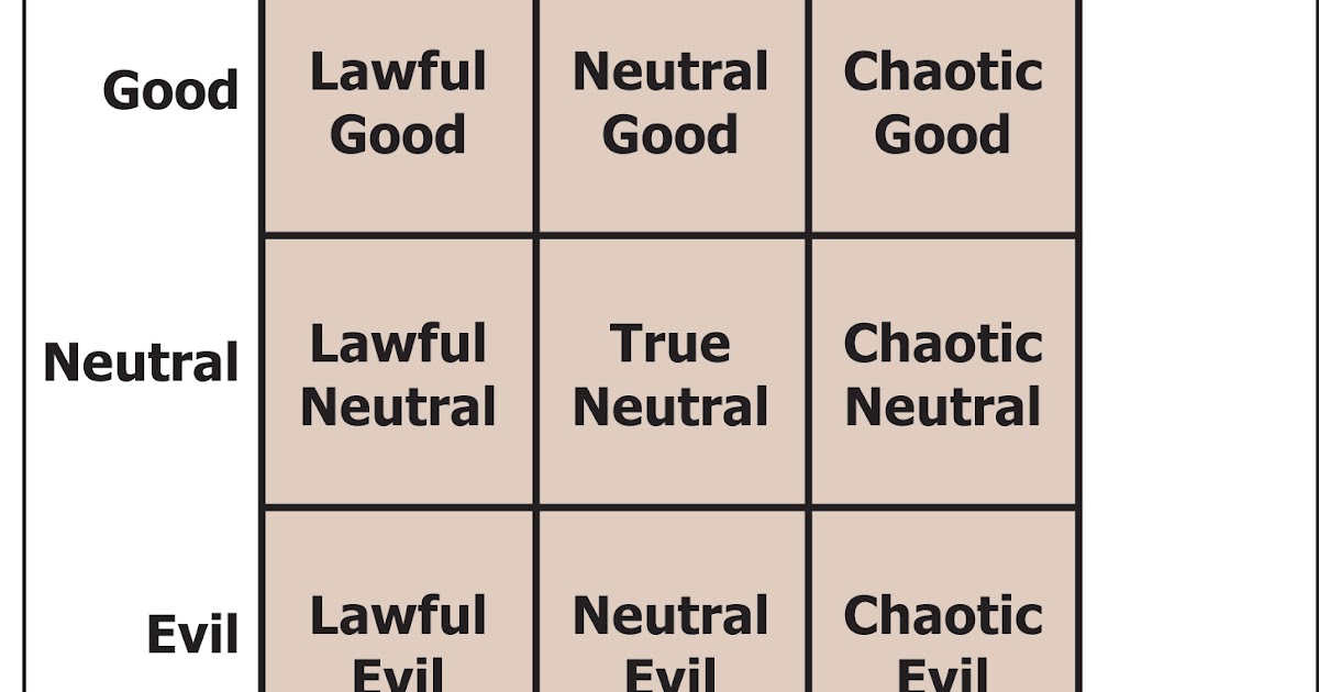 SCRIPTMONK!!! presents: scribbler blog-o-zine: THE 9 CHARACTER ALIGNMENTS